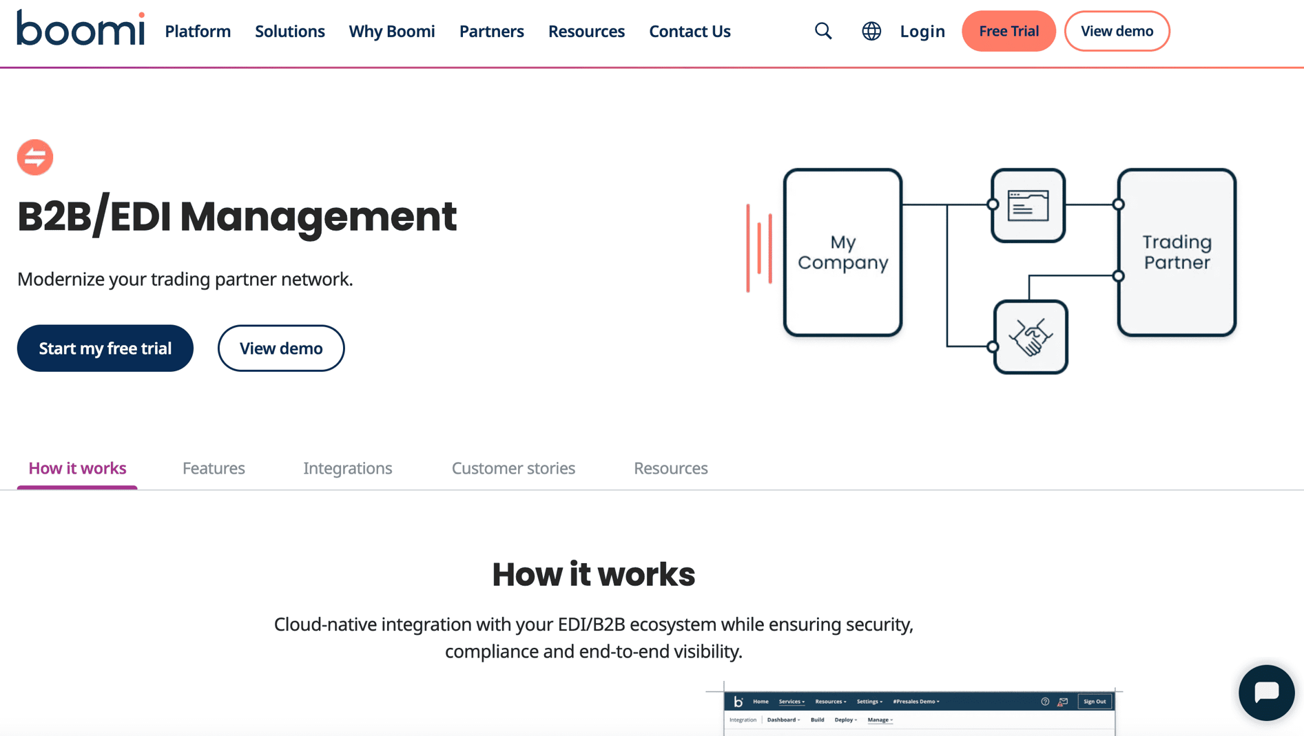 Best EDI Software Providers for Ecommerce (+ Costs)