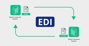 How EDI In Ecommerce Works: The Ultimate Guide | Shipfusion