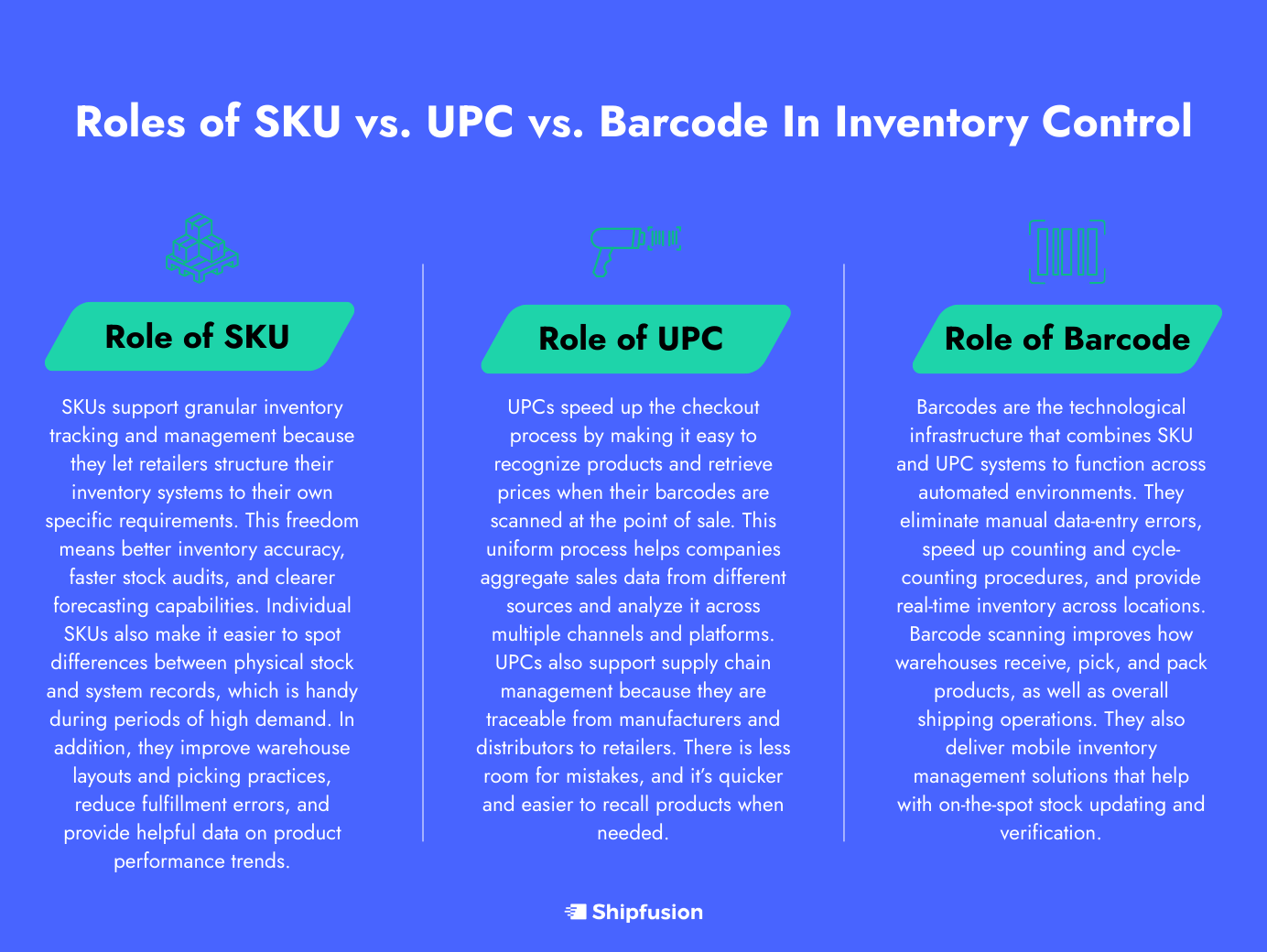 SKU vs UPC vs Barcodes: Definitions, Best Practices & When to Use Each