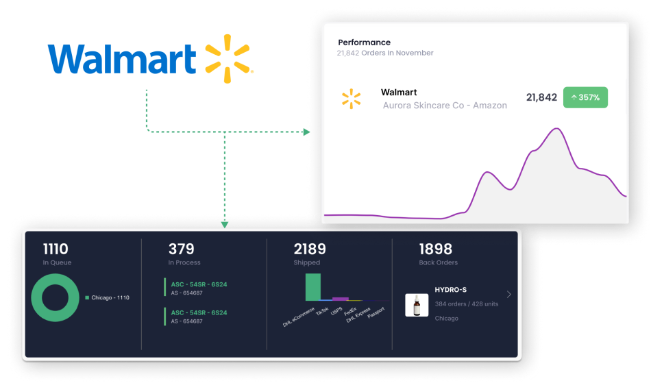 #1 Walmart 3PL Provider For Ecommerce Companies | Shipfusion